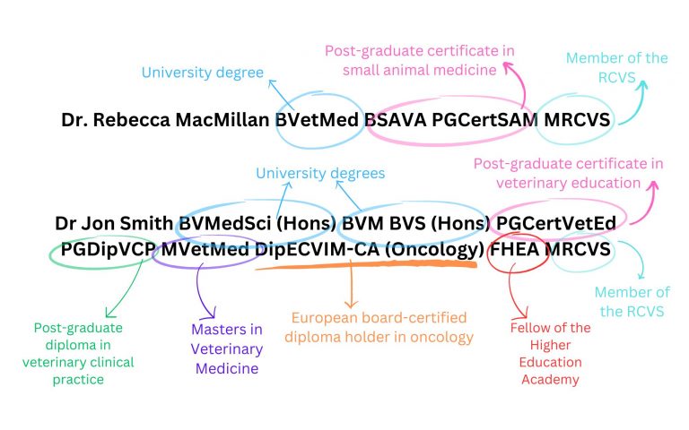 Veterinarian Credentials: What all those letters mean - TVCC